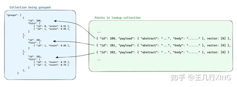 Qdrant 向量数据库快速上手 1：qdrant 简介 知乎