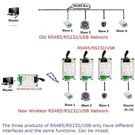 Rt4ae01 433mhz Uart Rs485 Uart Rf Serial Port Data Passthrough Master Slave Device Ptz [rt4ae01
