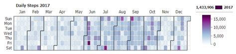 Javascript Calendar Chart Jscharting Tutorials