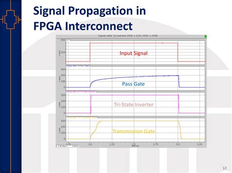 PPT Finding The Optimal Switch Box Topology For An FPGA Interconnect PowerPoint Presentation