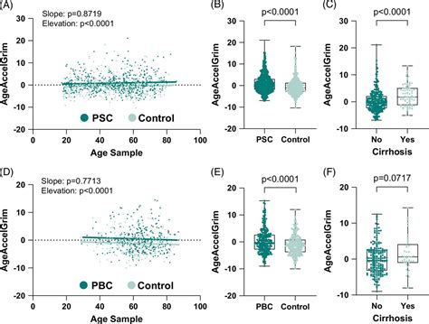 Hepatology Communications
