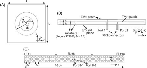 Optimization Of Virtually Aperiodic Linear Sparse Arrays Aslan 2022 Microwave And Optical