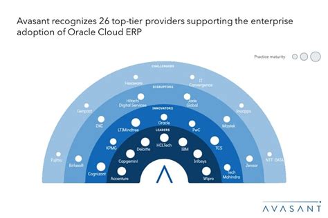 oracle cloud erp services accelerating the adoption of oracle cloud