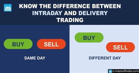 Know The Difference Between Intraday And Delivery Trading Benefits
