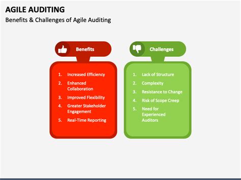 Agile Auditing PowerPoint And Google Slides Template PPT Slides