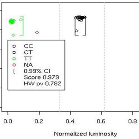 Graphical Plot Of Data Clustering Data Representation Is Given As A Download Scientific