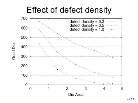 Chapter 2 Chip Basics Time Area Power Reliability