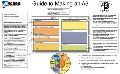 Guide To Making An A3 Lean Six Sigma Bord Pinterest
