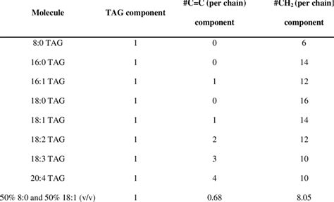 Known Covariance For Least Squares Decomposition Download Table