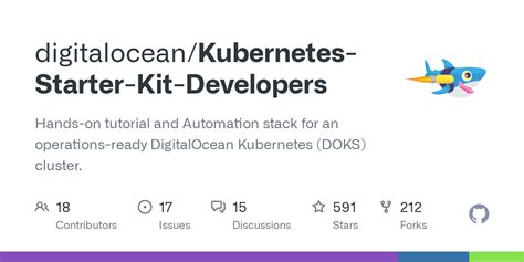 Kubernetes Starter Kit Developers Setup Ingress Controller Guides At Main Digitalocean