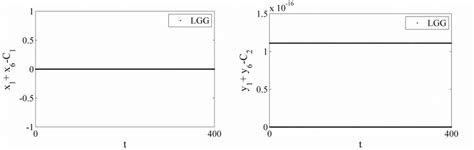 Six Balls Antisymmetric Property Of The Generalized Coordinates Download Scientific Diagram