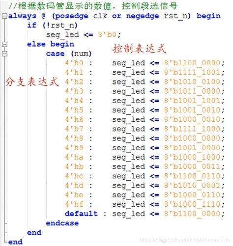 Verilog语言语句介绍virlog Csdn博客