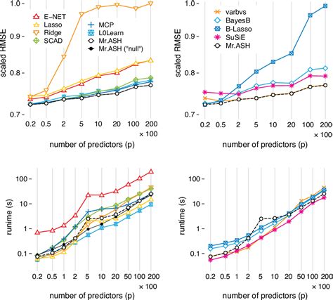 figure 6 from a flexible empirical bayes approach to multiple linear