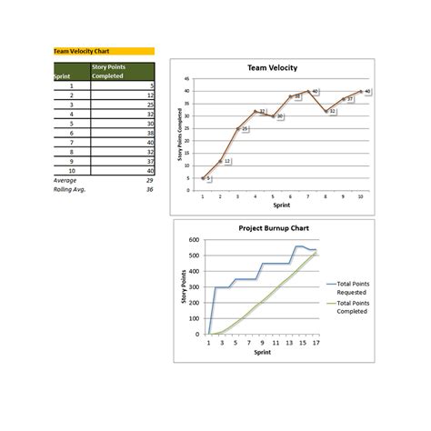 Agile Templates Pm Office Templates