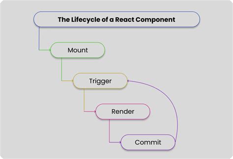 react class note altschool africa