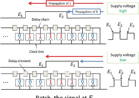 figure 1 from 2013 ieee 27th international symposium on parallel