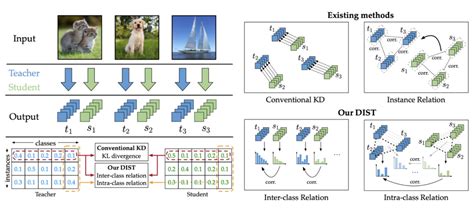 ML Model Server Resource Saving Transition From High Cost GPUs To Intel CPUs And OneAPI