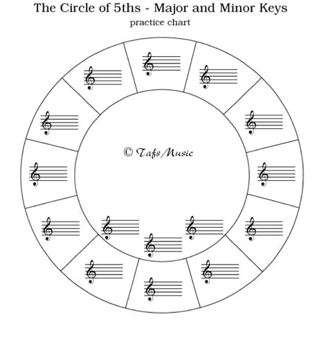 Circle Of Fifths Worksheet Printable Holiday Calendar