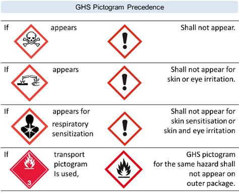 Ghs Pictograms And Examples
