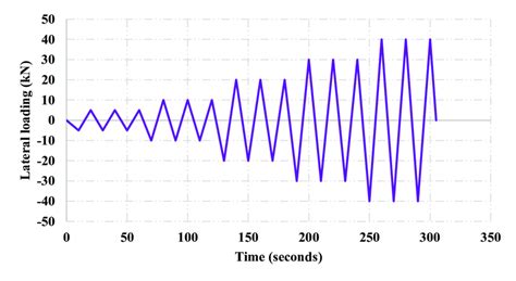 Test Setup Test Setup Download Scientific Diagram