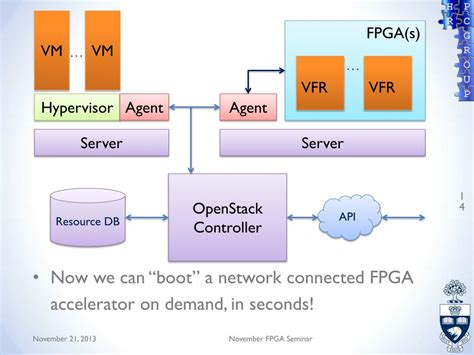 ppt virtualized fpga accelerators in cloud computing systems