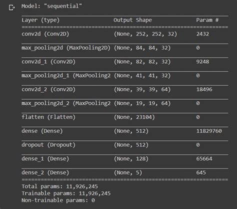 GitHub NourAllaahh Soil Picker CNN Model A Soil Picker Using CNN Trained To Be Implemented