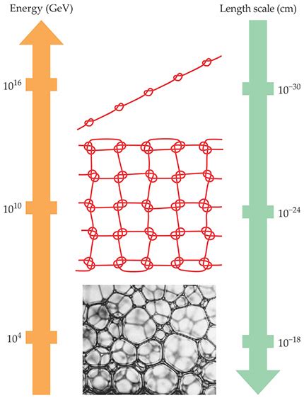 Physics In 2116 African Arrow Sees Hints Of Structure In The Fabric Of Space Physics Today