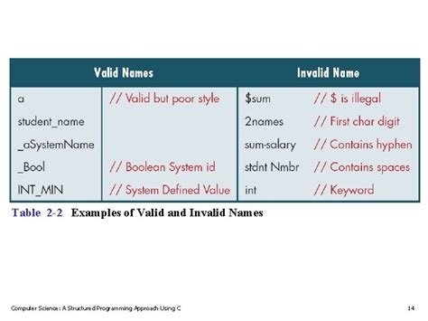 Chapter 2 Introduction To The C Language Objectives