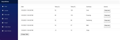 Javascript Blazor Rendering Twice When Task With Ijsruntime Method Is