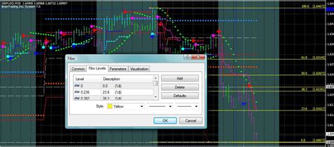 How To Display Price On Fib Levels Technical Indicators Mql5