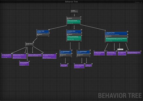 Lux Ai And Ai Locomotion