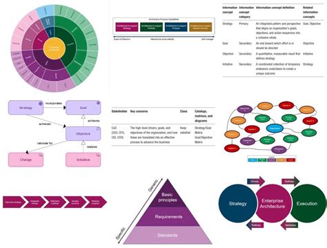 Book Gettingstartedwithea Enterprisearchitecture Ea Businessarchitecture Eawheel Togaf