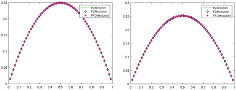 A Bound Preserving Numerical Scheme For Space Time Fractional Advection