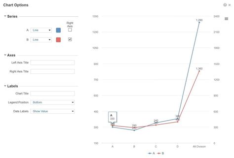 Data Label For Any Specific Series In Combination Charts Anaplan Community