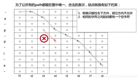 crnn详解 crnn算法 csdn博客
