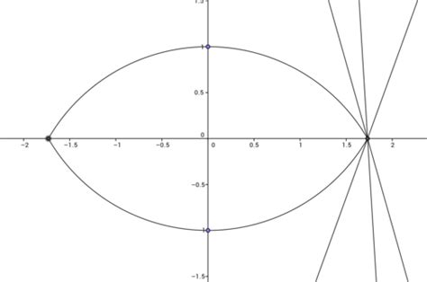 Banach Spaces Strict Convexity And Uniqueness Of Functionals