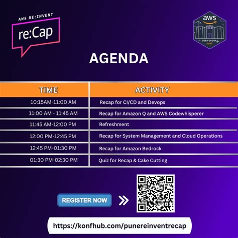 Aws User Group Pune On Linkedin Awscommunity Aws Awsusergroups Punereinventrecap