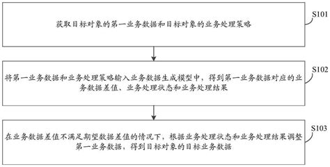 service data generation method and device and storage medium eureka patsnap