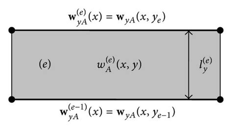 Finite Strip Element Representation Of A Rectangular Finite Plate