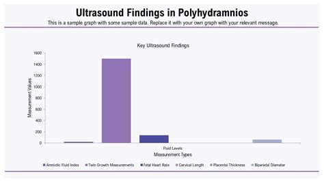 Polyhydramnios In Dichorionic Diamniotic Twins Ppt Presentation Acp Ppt