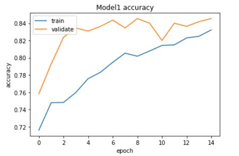 Github Muditbhartiadiabetes Retinopathy Detection Using Machine Laearing