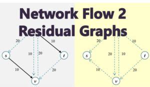 Ford Fulkerson Algorithm For Max Flow Problem Kindson The Genius