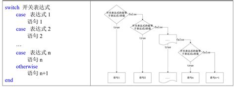 4 1 2 Switch Case Otherwise End语句（matlab入门课程） 哔哩哔哩