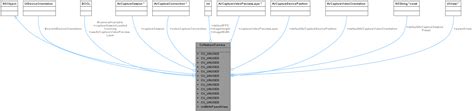 OpenCV CvAbstractCamera Class Reference