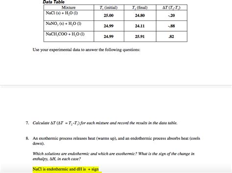 Solved Data Table Mixture NaCl S H O T Initial T Chegg Com