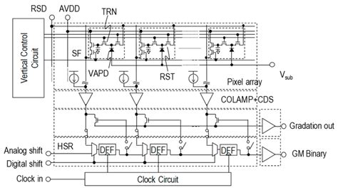 A Block Diagram Of The Developed Cmos Image Sensor Cis Download Scientific Diagram