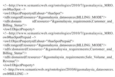 the algorithm for deriving the etl processes specification input mro