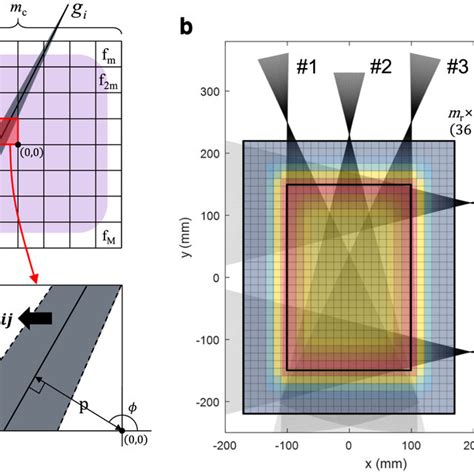 a schematic of the 2d tomography reconstruction space involving