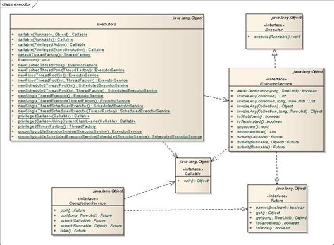 java并发编程 executor框架 future 跳刀的兔子 博客园