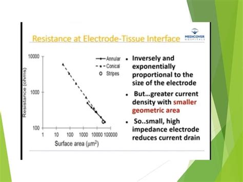 Pacemaker Basic And Timing Cycle Pptx Heart And Cardiovascular Diseases Diseases And Conditions